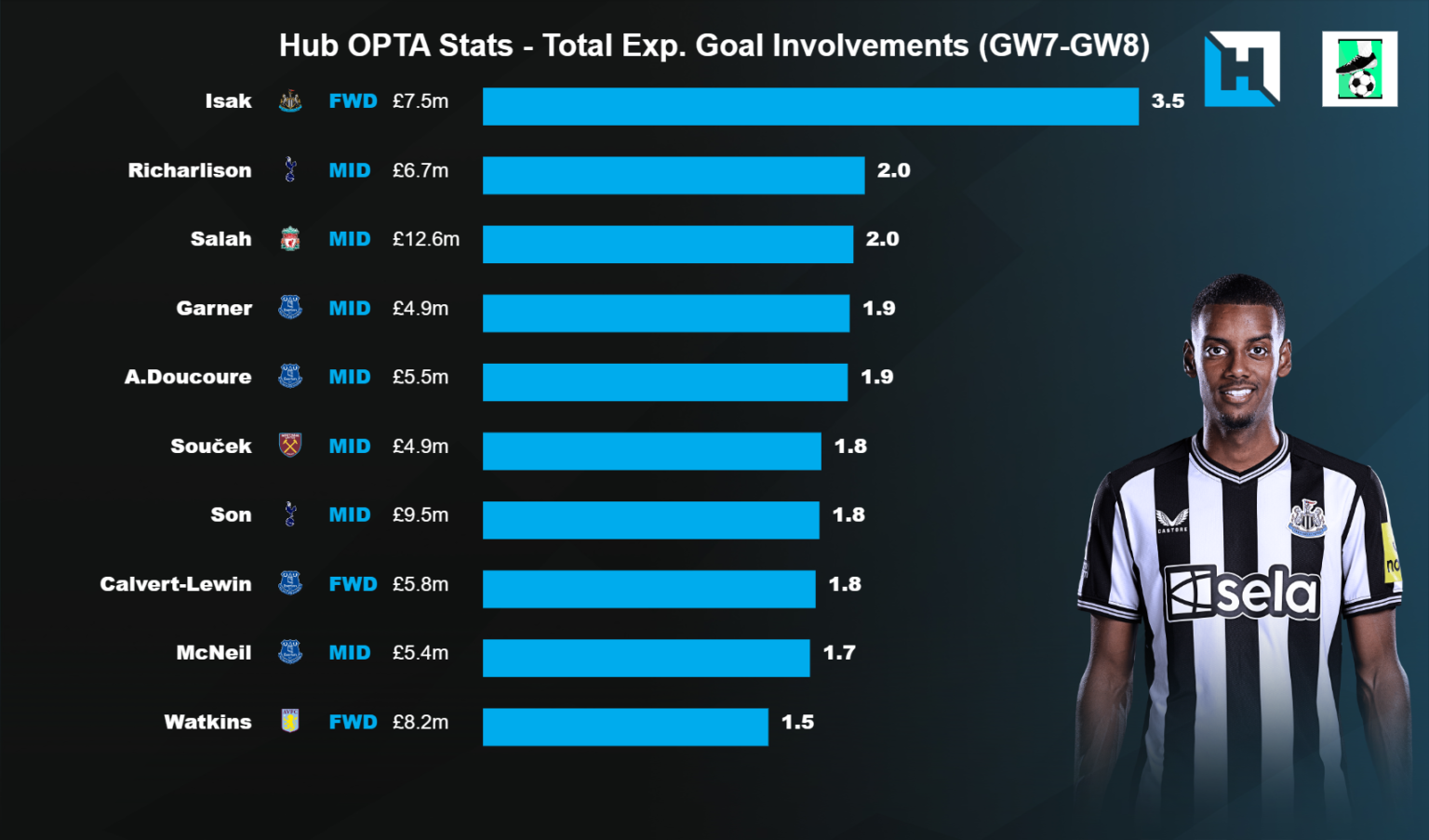 Top FPL GW9 Differential Picks to Consider Ahead of Deadline